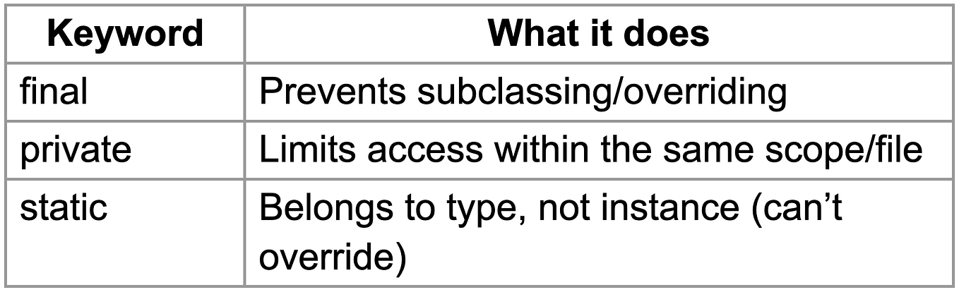 SwiftUI: Preview #. How to Use SwiftUI Previews to Speed Up… | by Jerry PM | Jun, 2025 | Stackademic