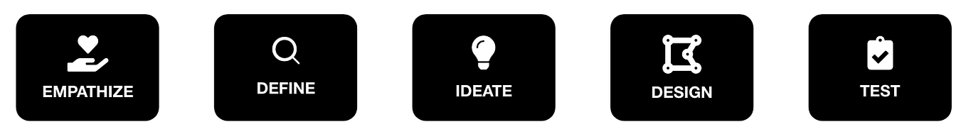 Task flow: Designing systems with users' mental models | by Chris Shan ...