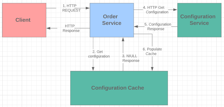 Custom Metrics in .NET Using the New IMeterFactory | by William Rees ...