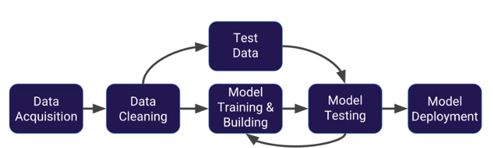 Data Pre-processing in Machine Learning Part 1 | by sompop talson | Medium
