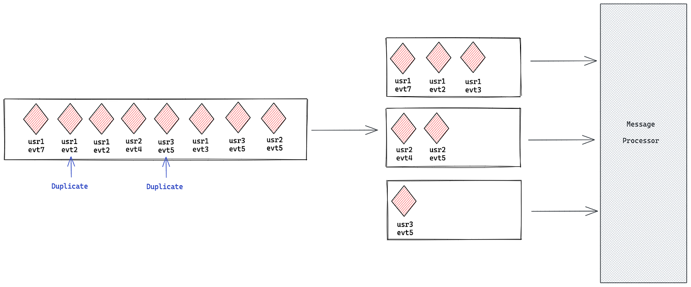 Build an Autocomplete widget with React and Elastic Search | by RC ...