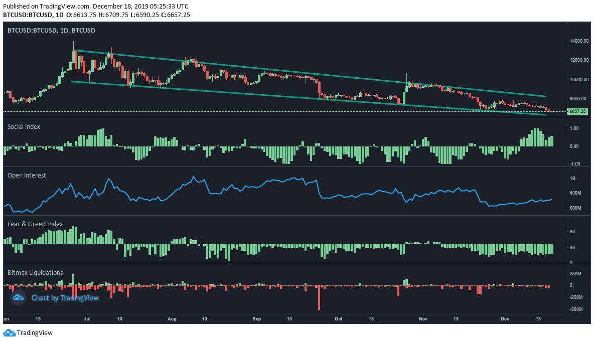 How To: Deploying Phoenix Application on Ubuntu - 3∑: Elm, Erlang & Elixir - Medium