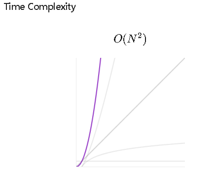 6 Easy Steps to Master Any LeetCode Problem | by TheConnoisseur | Medium