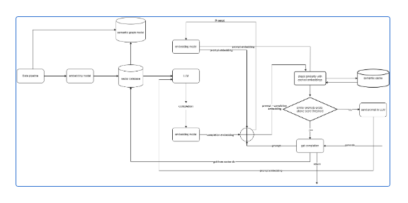 GPT Architecture. Decoder-only transformer architectures… | by prashun javeri | Medium