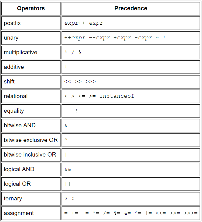 Java Fundamentals — Organizing code into packages | by Sandip Gautam | Medium