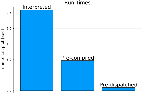 Getting started with Julia open-source development for experienced Pythonistas | by Jimmy-Xuan ...