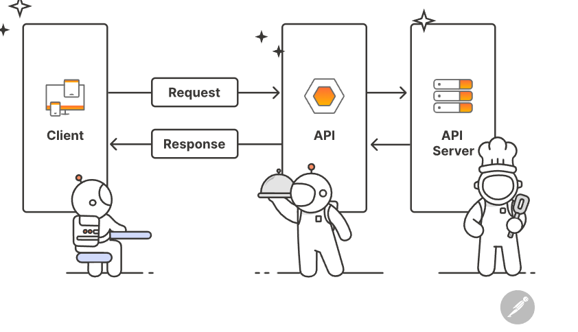 Embedding Machine Learning Models in Web Applications | by Sylvester Junior Ampomah | Medium