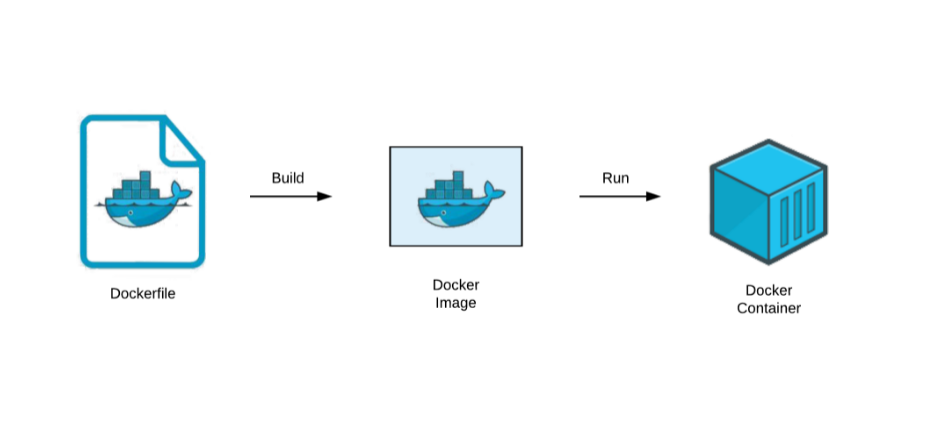 Host Angular App for Free?. Deploying a Angular project on… | by Shivam ... Host Angular App for Free?. Deploying a Angular project on… | by Shivam ...