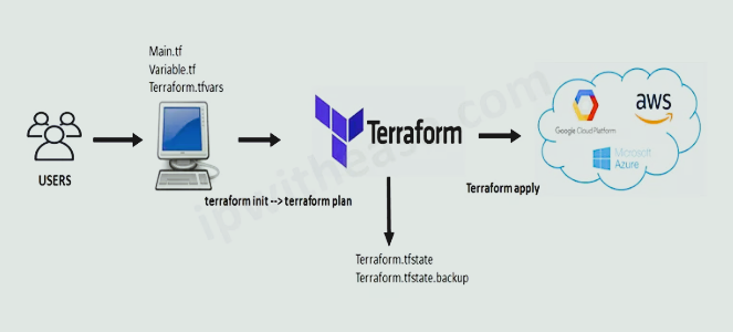 AWS CloudTrail with Centralized Logging - Deployment with Terraform | Cloud Native Daily