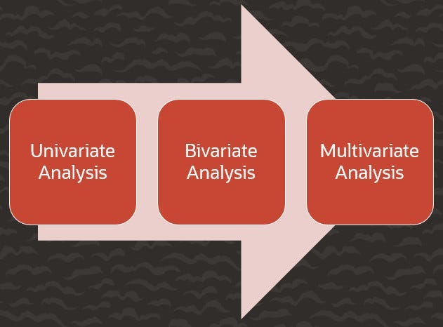 75 Days of Machine Learning: Day 12- EDA using Univariate Analysis | by Alok Shukla | Jun, 2024 ...
