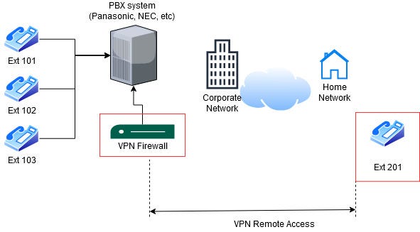 How to run an Active Directory Domain Controller for Free | by Andrew ...