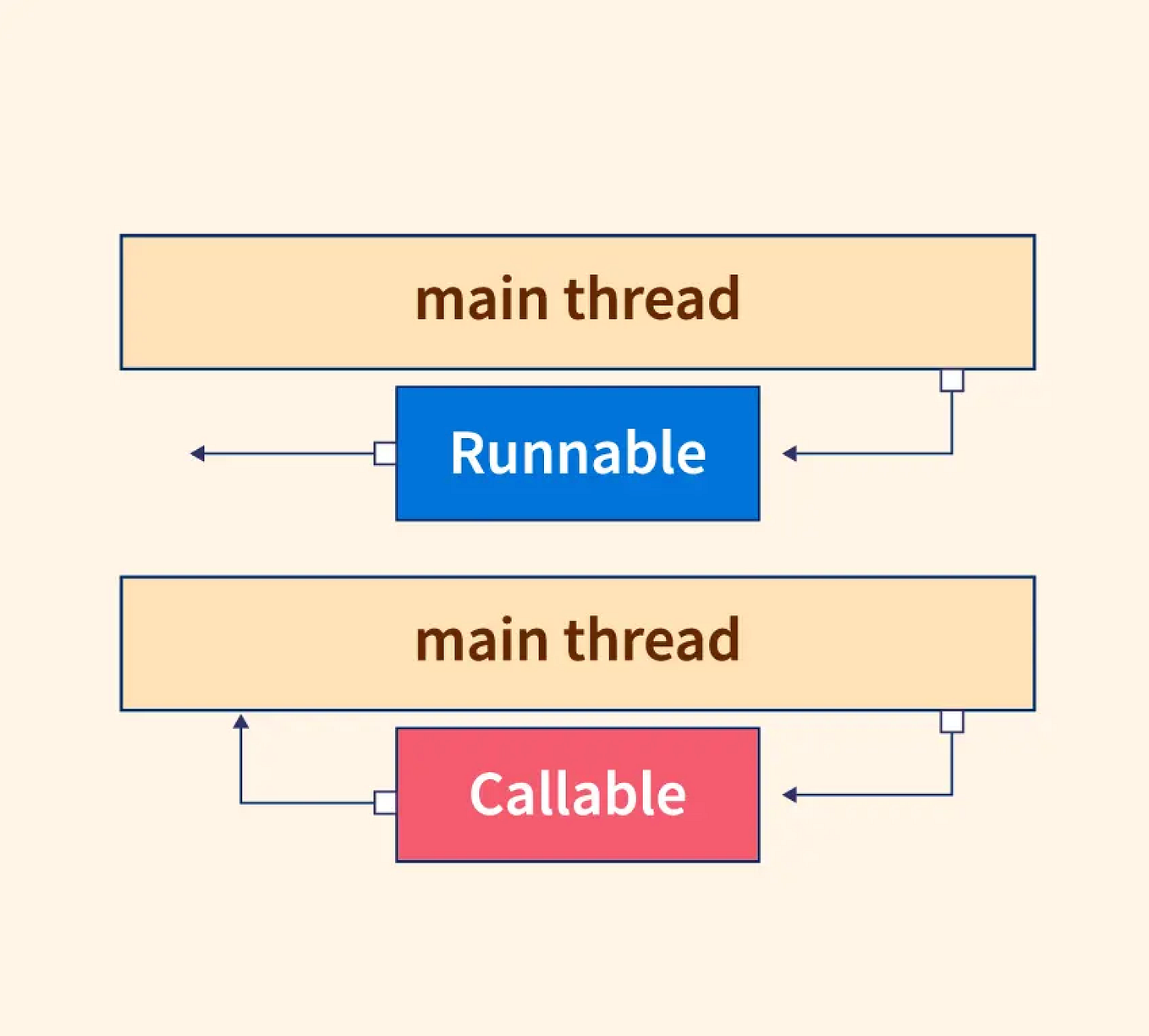 @NotNull vs @NonNull: Your Secret Weapons Against NPEs in Spring Boot | by Ahmed Safwat | Medium