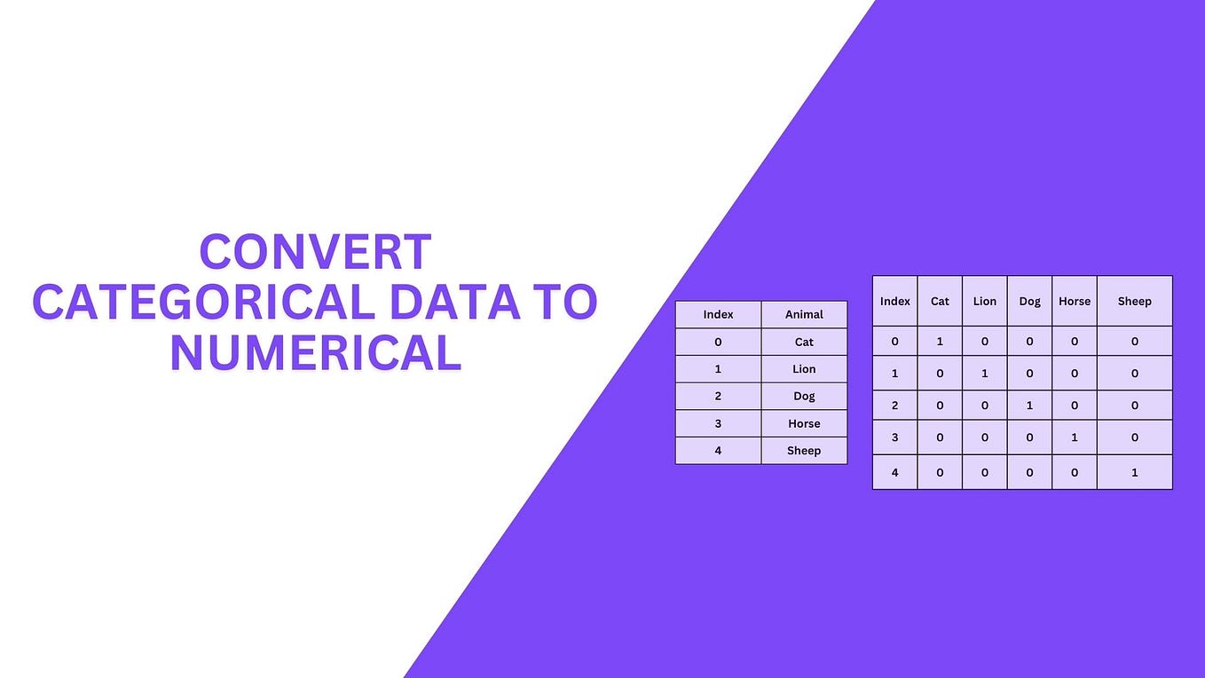 The Art of Bagging: Enhancing Decision Trees with Ensemble Techniques | by Yesh Damania | Jun ...