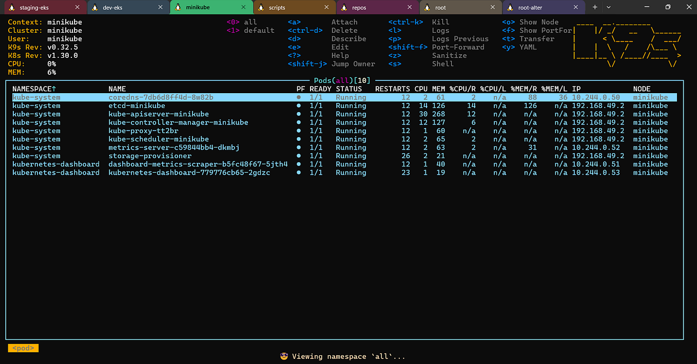 Monitoring Kubernetes With Ktop A Simple Cli Tool By Yousaf K H Medium