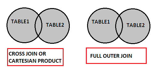 “Scalar-valued and Table-valued Functions in SQL server” | by Smita ... “Scalar-valued and Table-valued Functions in SQL server” | by Smita ...