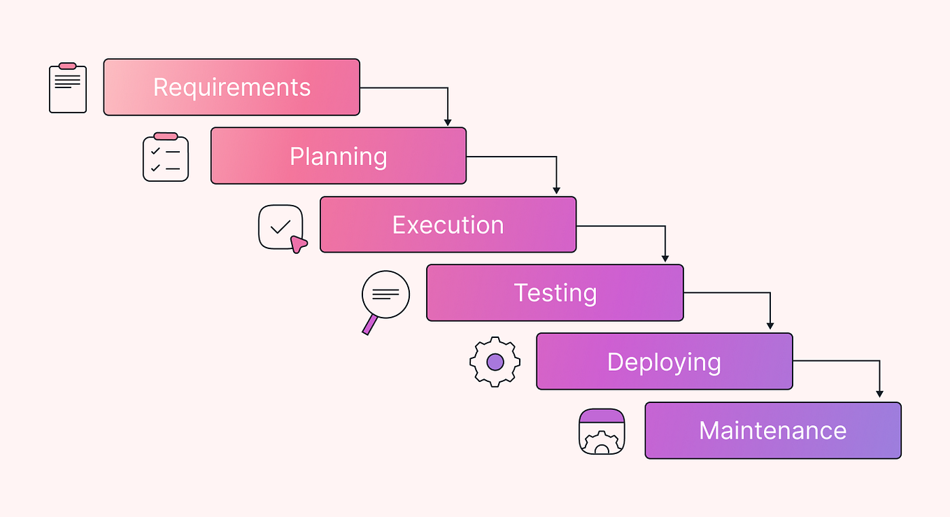 Unlocking Code Quality: Exploring Static Analysis with SciTools ...