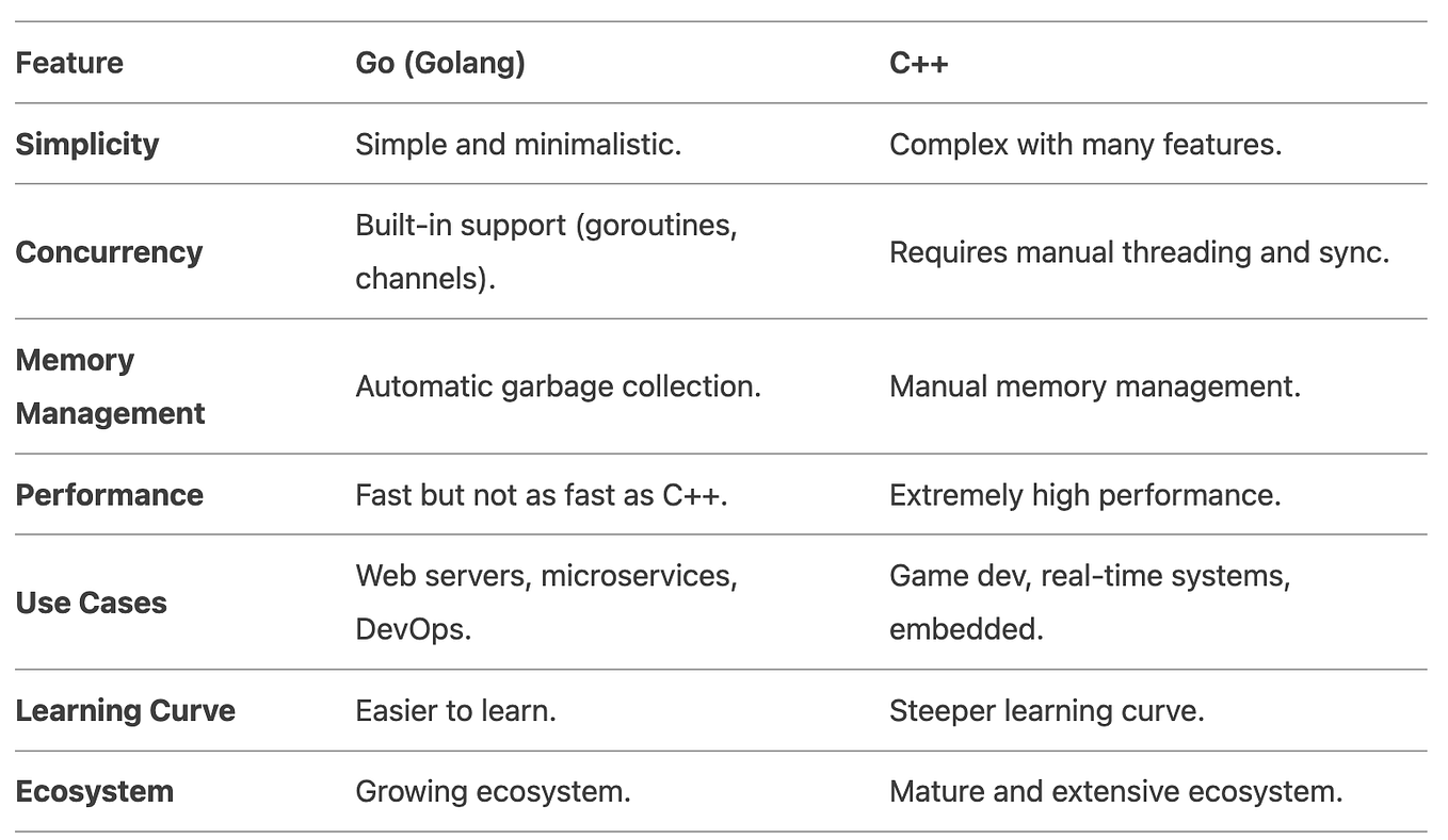 Sqlc In Golang Type Safe Sql Code Generation For By Sandeep Medium 4825