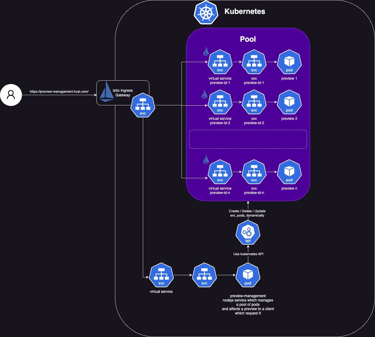 Bootstrap a Plugin Architecture in React with Webpack Module Federation and Nx | by Corneflex ...