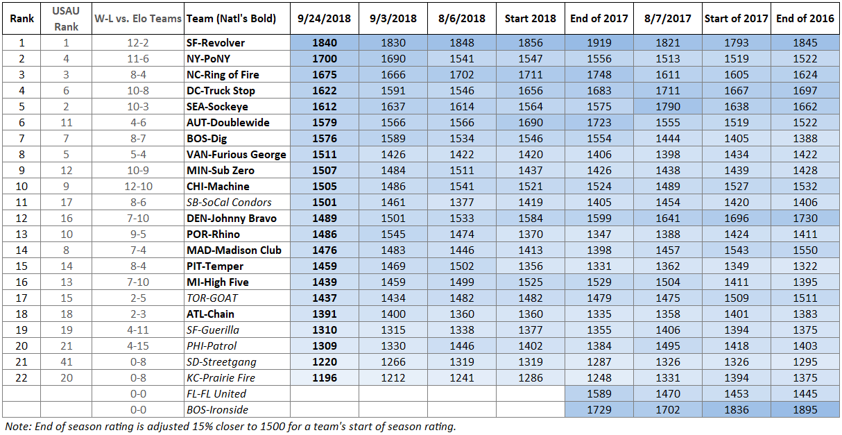 The Flip’s In-Game Win Probability Model (v1.0) for Ultimate | by Craig ...