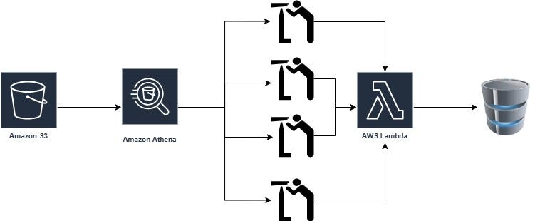 How To Add Python Pandas Layer To Aws Lambda By Abhik Chakraborty