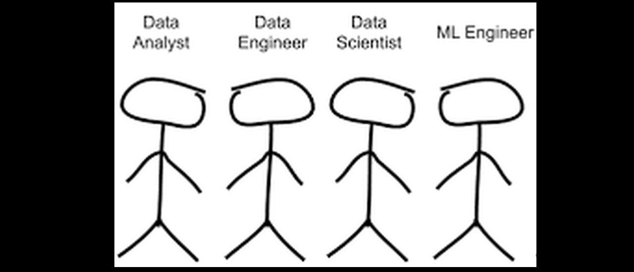 Exploratory Data Analysis in 5 Lines of Code | by Danish Khan | Python ...