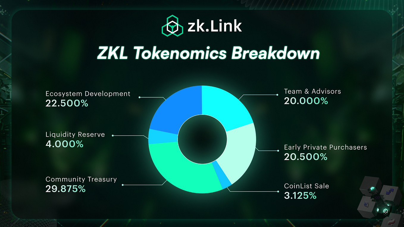 The Road To $ZKL Governance. It’s been a thrilling three years. In ...