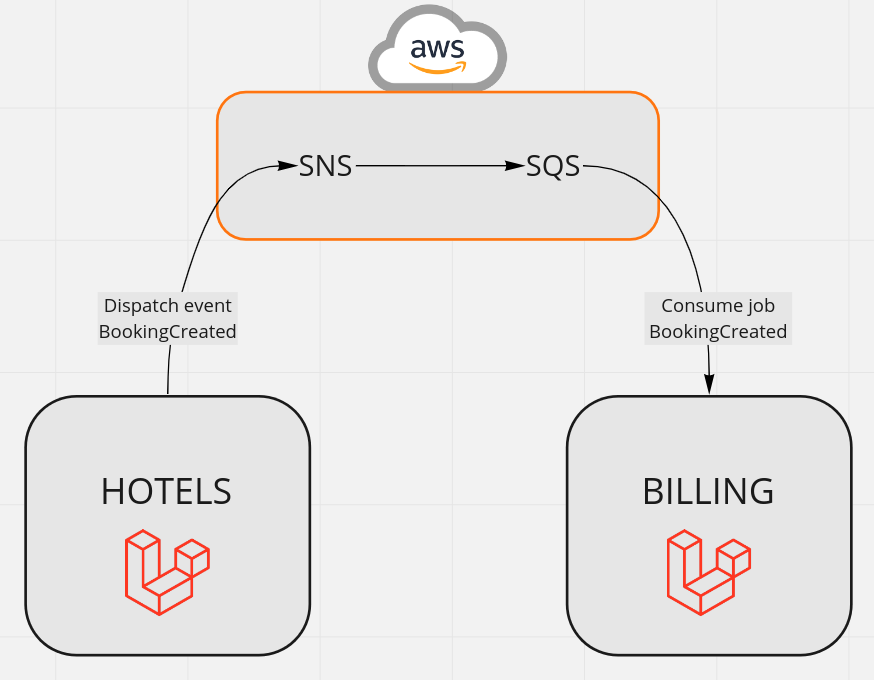 Domain Driven Design en NestJS. En este artículo vamos a crear una API… | by Carles Suriol | Medium