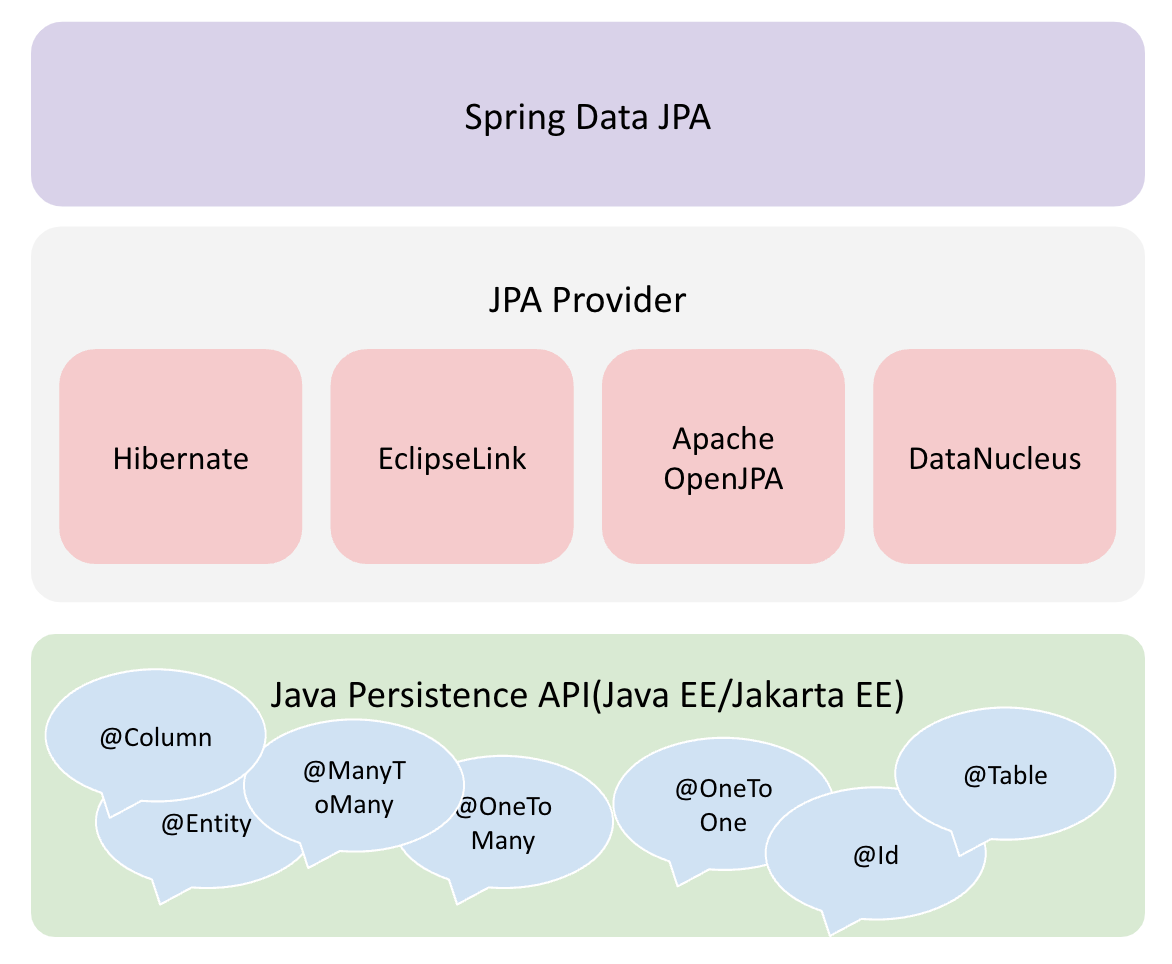 Annotations in Java (Part 1): Unlocking the Basics | by Sanjana Rajan ... Annotations in Java (Part 1): Unlocking the Basics | by Sanjana Rajan ...