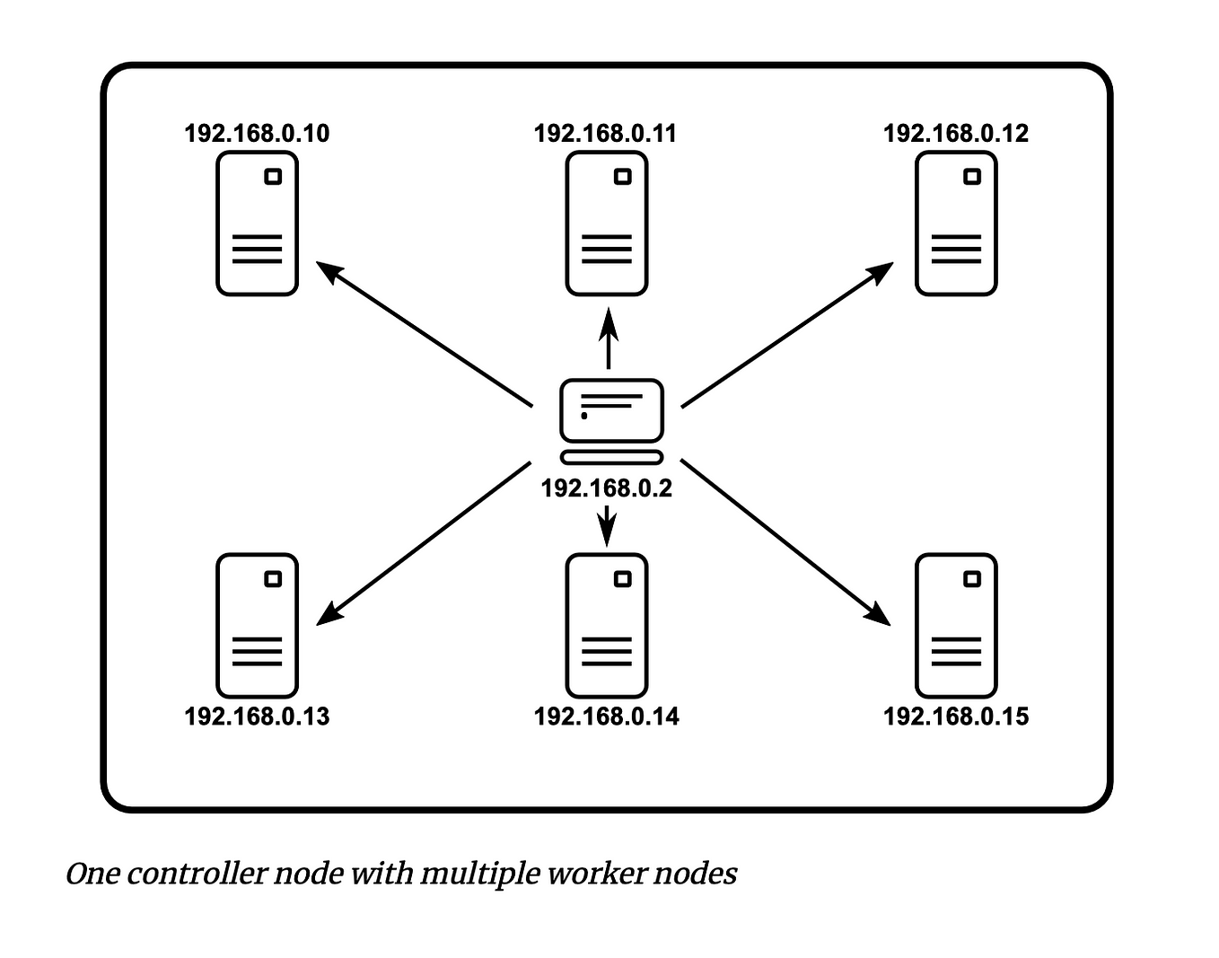 Interpreting Jmeter Results For Performance Testing By Ip Racheal Medium