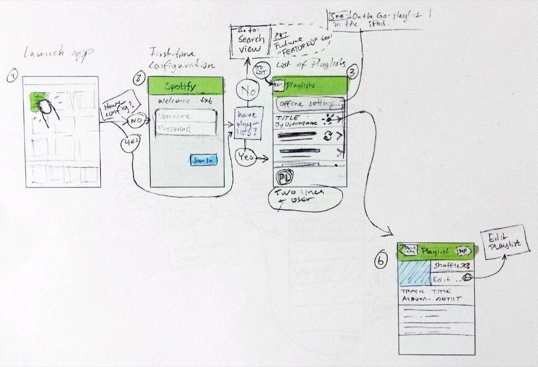 Turn Your Mockups To Web Pages with HTML and CSS in 8 Minutes | by ...