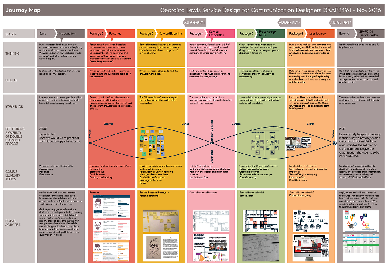 Participation and power. Participating in Co-design… | by Georgi Lewis ...
