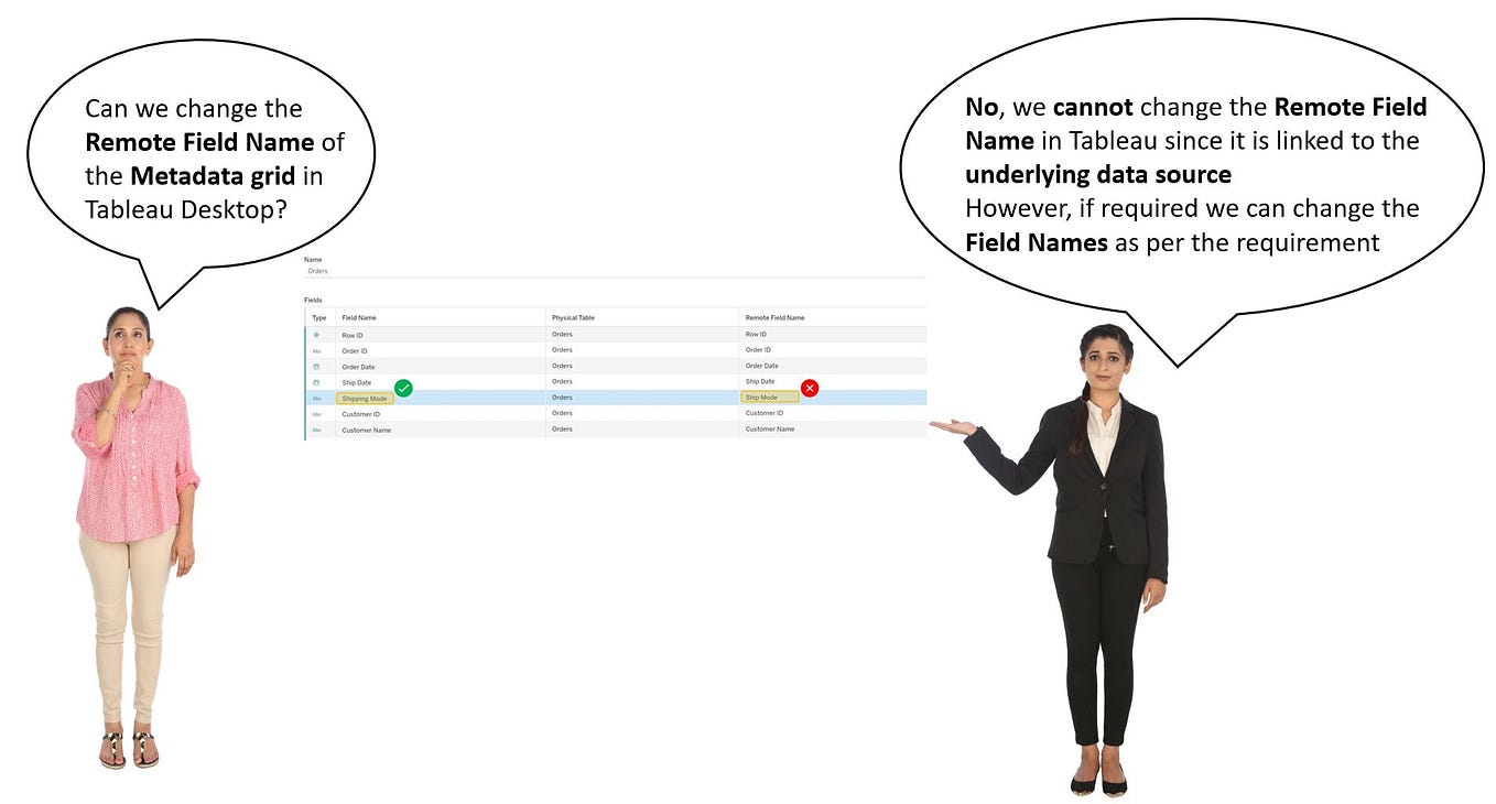 What Are Data Connections Data Sources And Data Models In Tableau