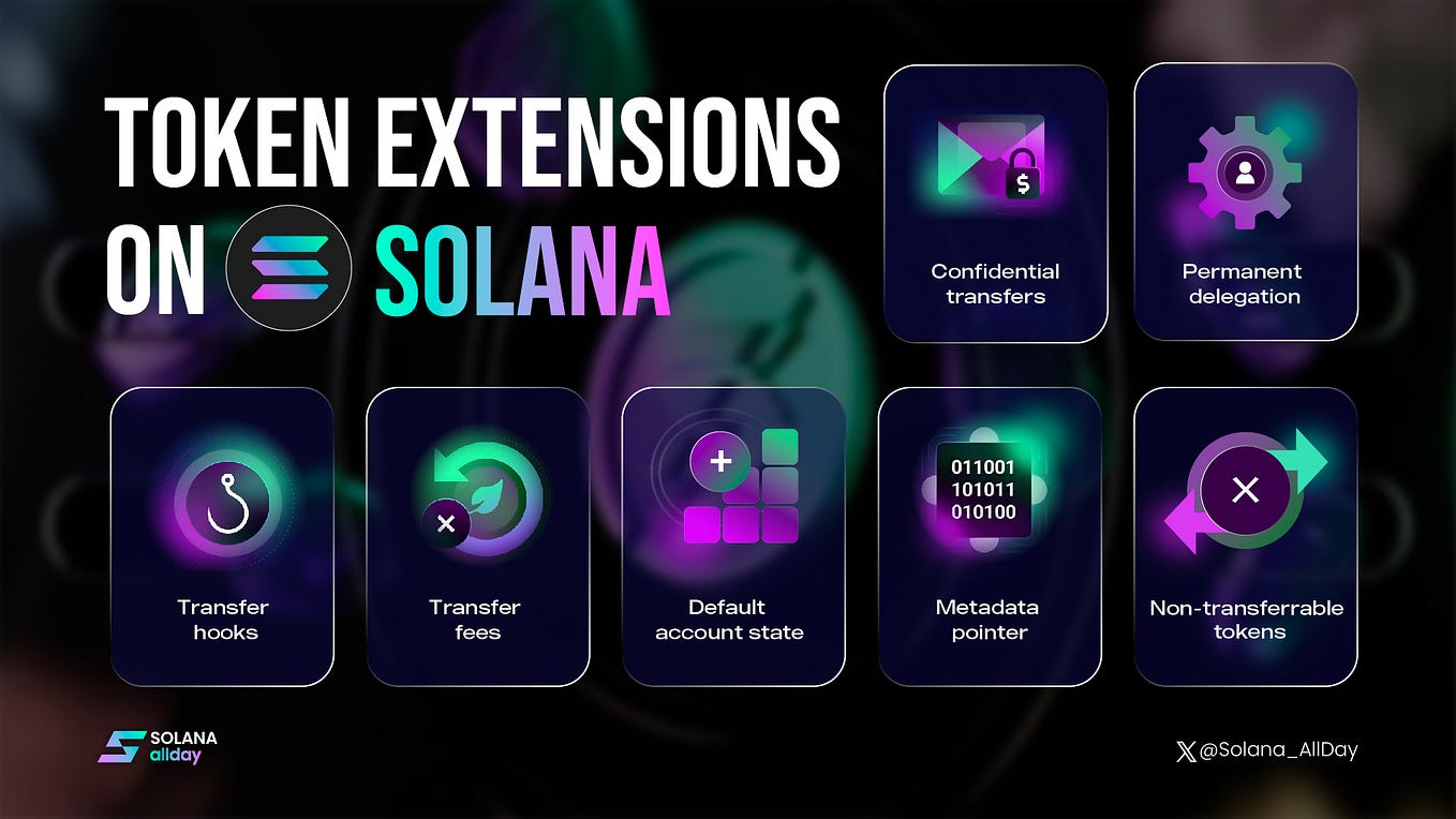 7 Most Popular Solana NFT Projects | by NFT Mint Radar | Medium