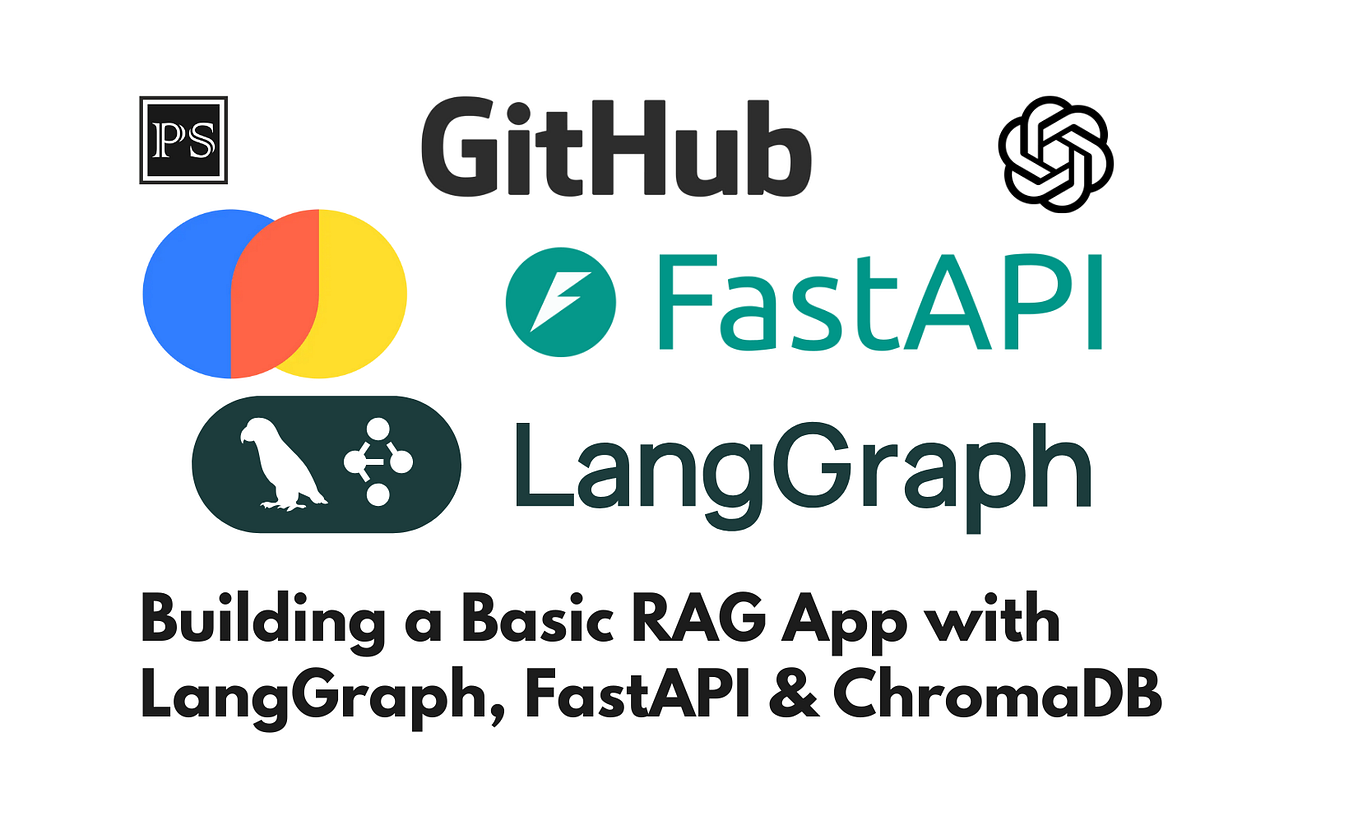 Building Stateful Multi AI Agents -LangGraph4J & Spring AI | by Ganesh Moorthy | Medium