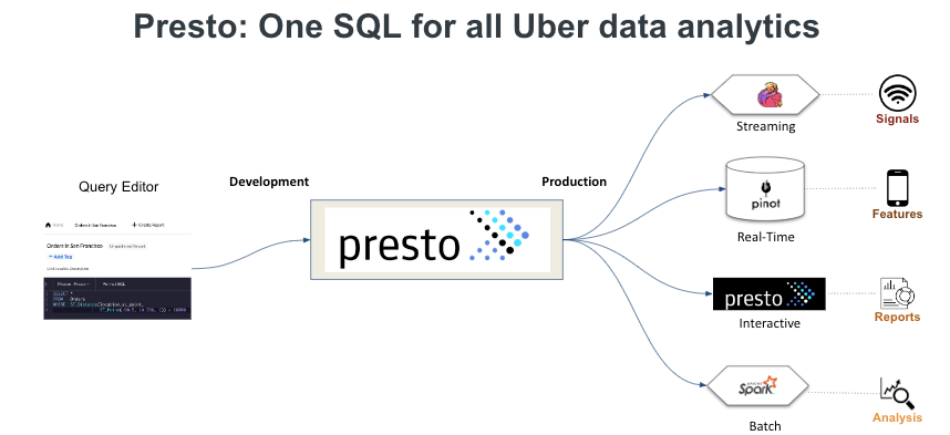 Using AWS Athena? Check out these alternatives… | by Ali LeClerc ...