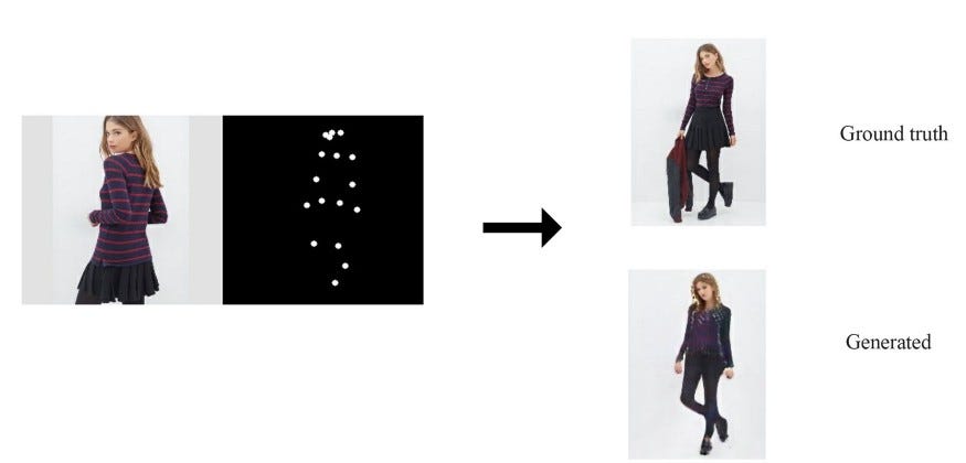 Implementing Deep Convolutional Generative Adversarial Network (DCGAN ...