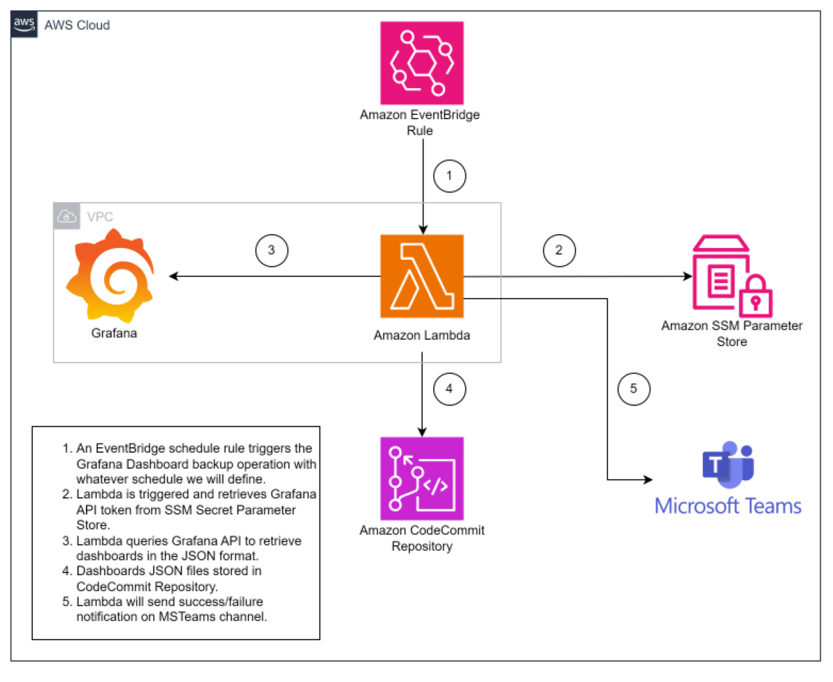 Bringing Unstructured Data into Palantir: A Guide to Using Incremental Mediasets | by Sanket ...