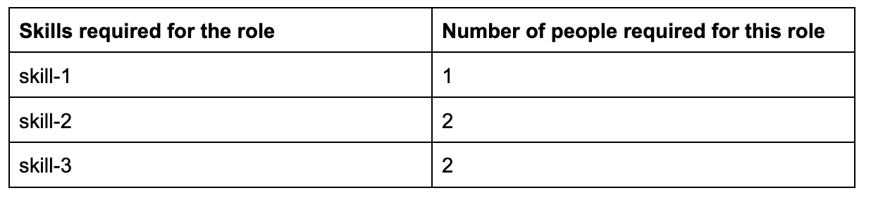 Applying matching algorithms to real allocation problems. Part 2 | by ...