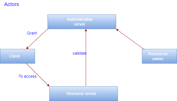Git Fundamentals Key Code Every Programmer Must Learn By Tharindu Prasad Apr 2023 Dev Genius
