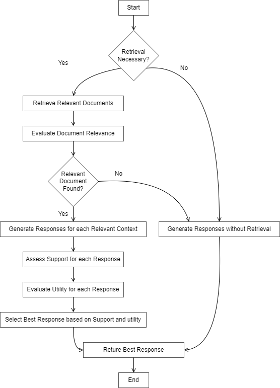 Mastering RAG Chatbots: Semantic Router — RAG gateway | by Tal Waitzenberg | Medium