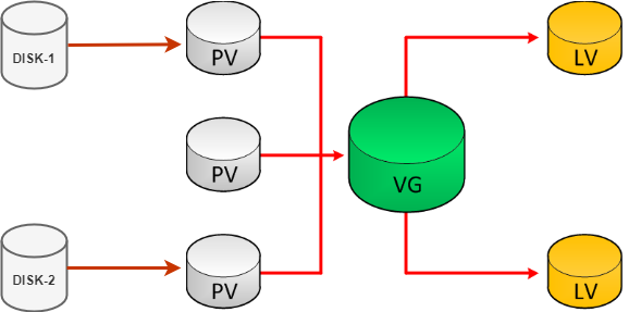 Configuring A High Availability Apache Web Server Cluster With Pacemaker On CentOS 8 | by Md ...