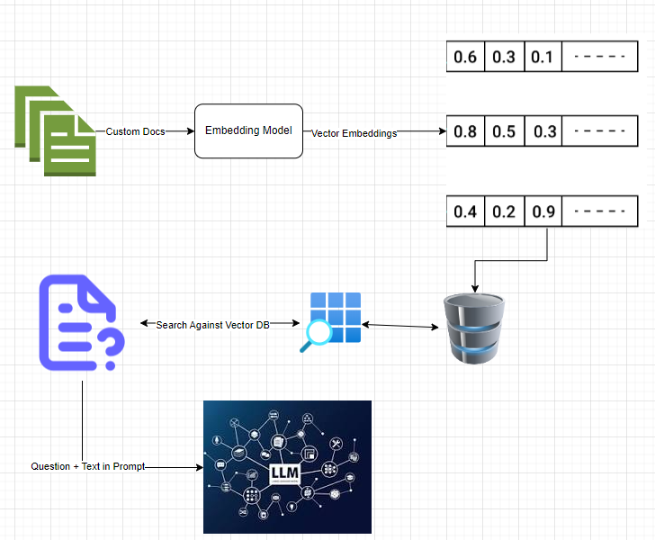 Centralized Logging for microservices in .net core | by Manjit Singh ...