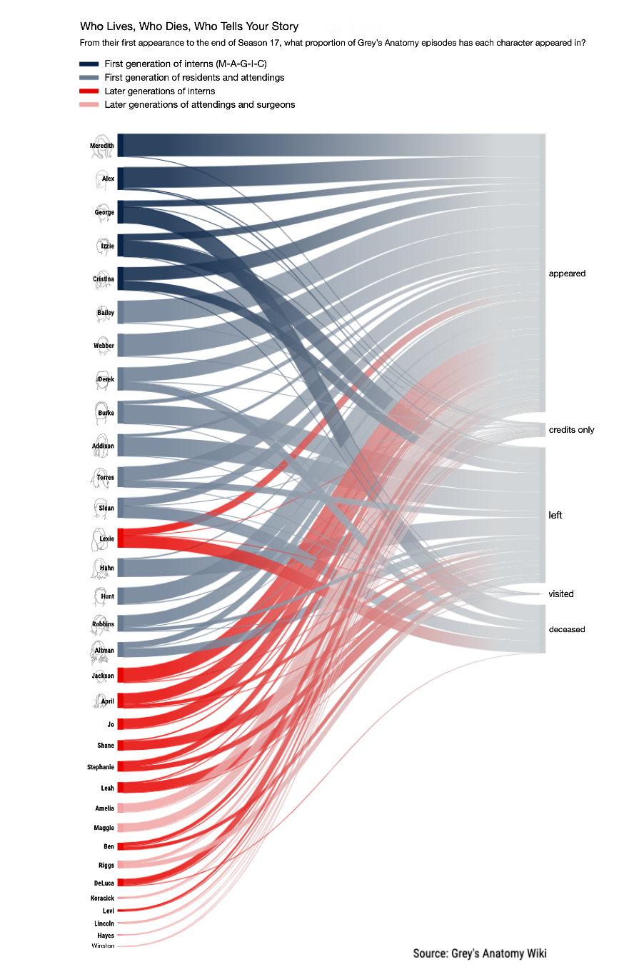 Is the telly for everyone?. Visualising subtitle and audio… | by Yaning ...