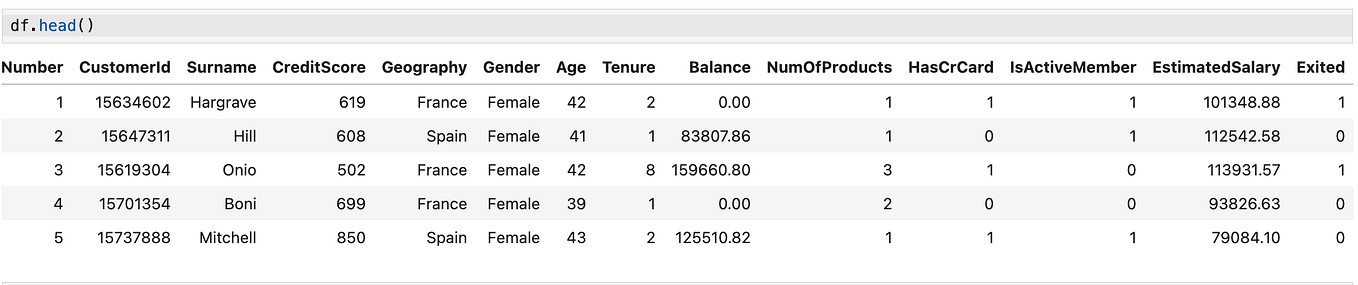 Email Spam Detection with Machine Learning: A Comprehensive Guide | by ...