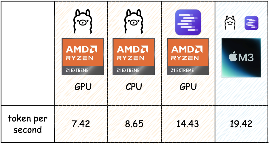 Running AI Models Locally with Ollama + Spring AI: A Practical Guide for Java Developers | by ...
