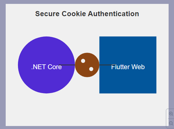 Secure Websocket Authentication Bridging Net 8 And Flutter For Real Time Communication By 2981