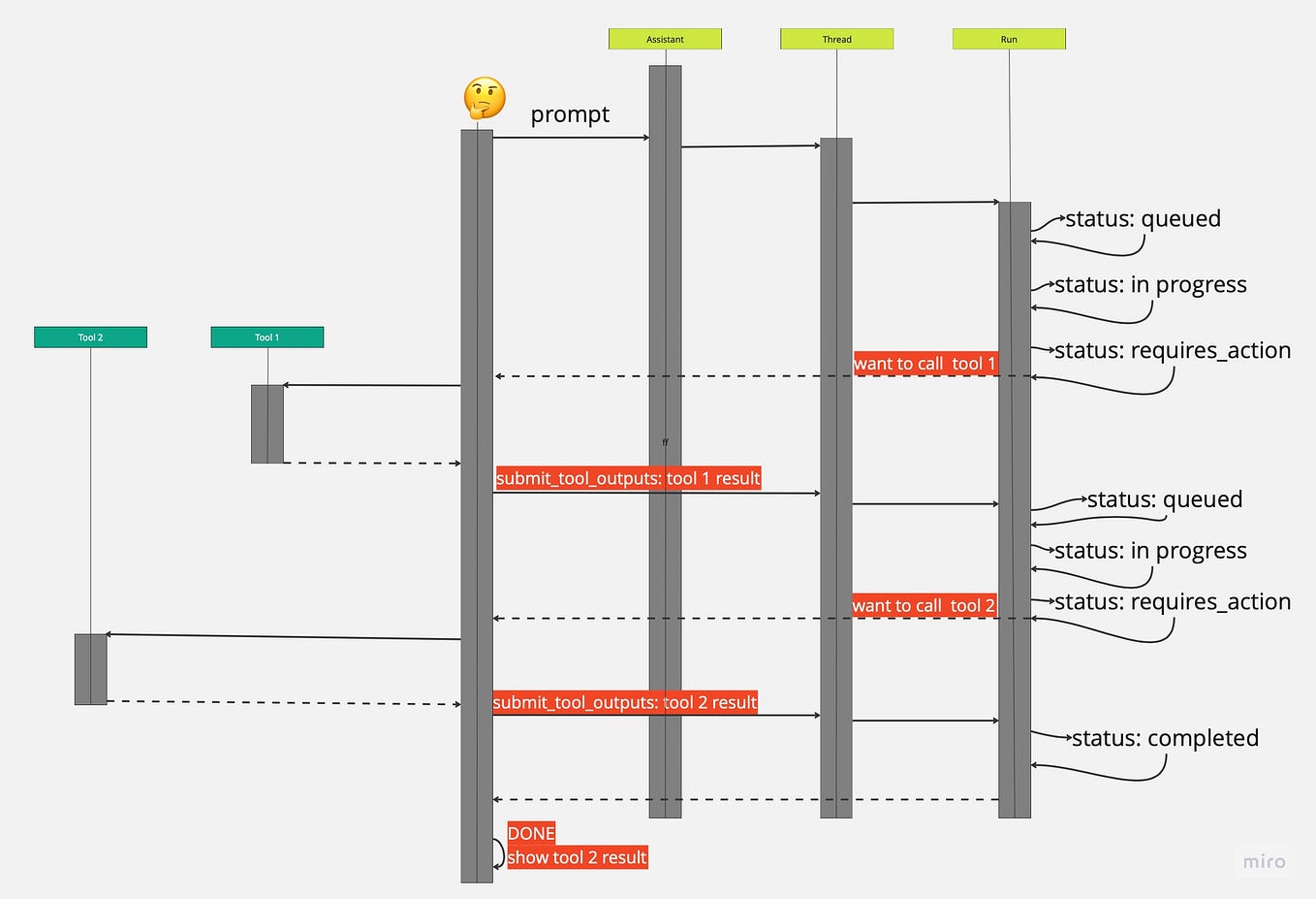 Let’s Code an AI Data Scientist — Open AI Assistants API Tutorial | by ... Let’s Code an AI Data Scientist — Open AI Assistants API Tutorial | by ...