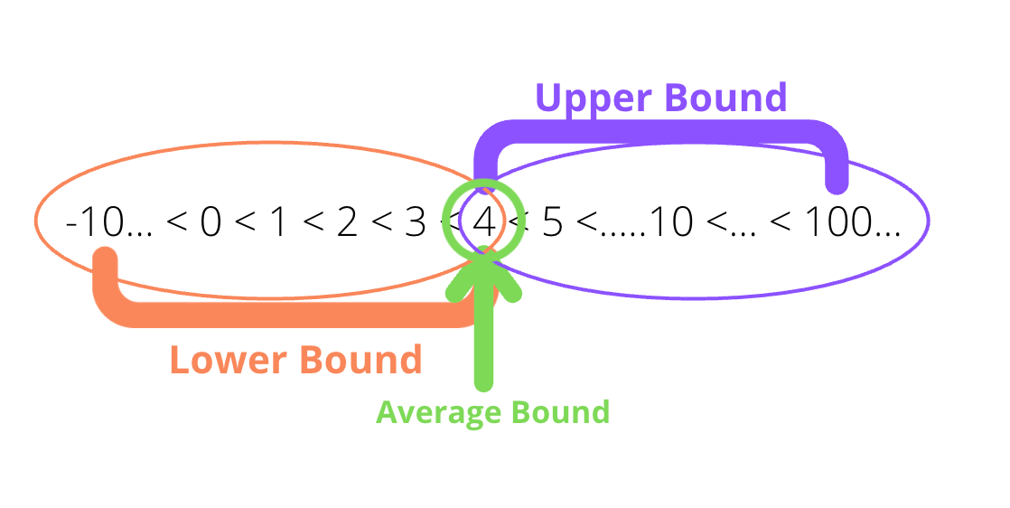 How To Append Values To Javascript Map Object By Hatice Karatay Medium