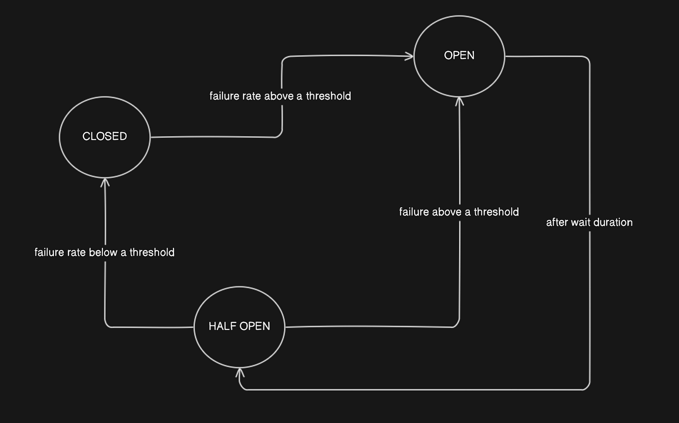 FastAPI & Parallel Processing. It is possible for an HTTP request in… | by Saverio Mazza ...