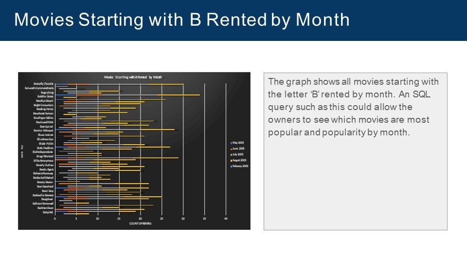 Exploratory Data Analysis Process | by John Burris | Medium